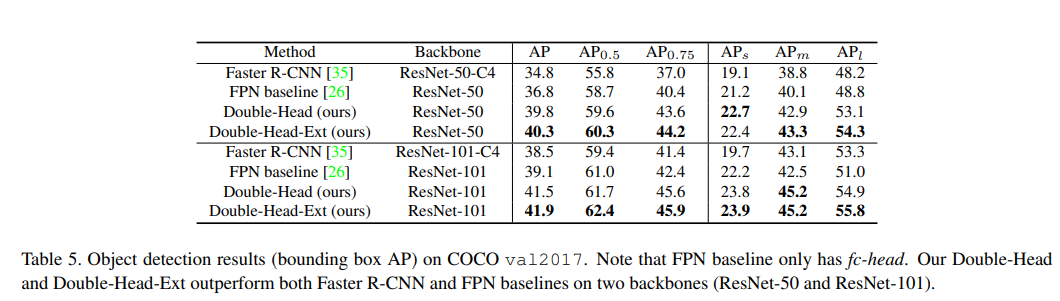 【论文笔记】Rethinking Classification and Localization for Object Detection-CSDN博客