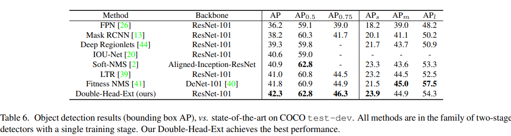 【论文笔记】Rethinking Classification and Localization for Object Detection-CSDN博客