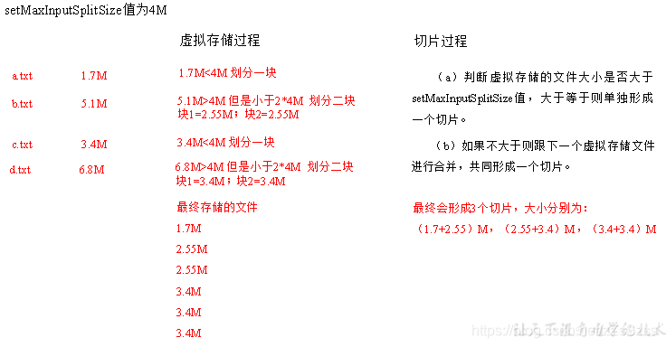 大数据 Hadoop之mrhadoop中mr程序是什么 Csdn博客