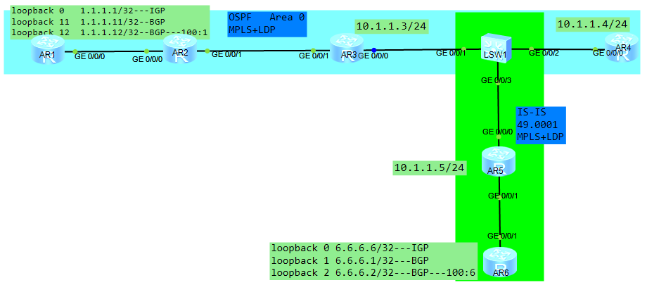 华为 MPLS LDP MP-BGP_mpbgp和mpls的区别-CSDN博客