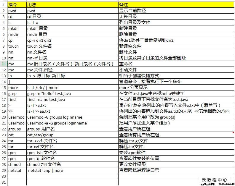 Linux常用快捷键和基本命令_linux提示快捷键-CSDN博客