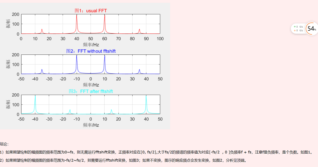 help fft matlab fftshift_为什么matlab中fft第一个数据特别大-CSDN博客