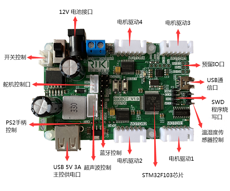 【ROS RIKIBOT基础--使用系列 第一章节】ROS机器人硬件系统_rikirobot资料-CSDN博客