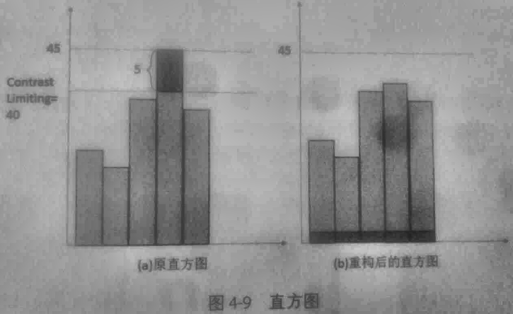 7/27opencv-python学习笔记_cv::createclahe-CSDN博客