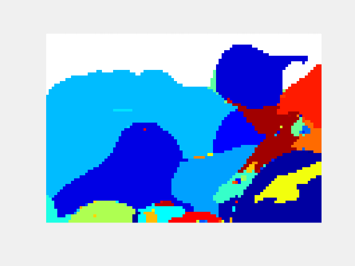 meanshift图像分割实例matlab程序(支持高斯核和Epanechnikov核)_meanshift尺度分割 matlab-CSDN博客