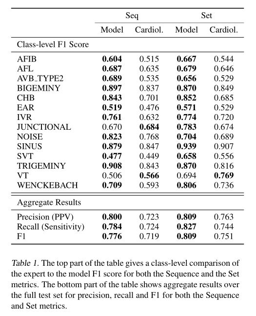 论文阅读：Cardiologist-Level Arrhythmia Detection with Convolutional Neural Networks_cardiologist ...