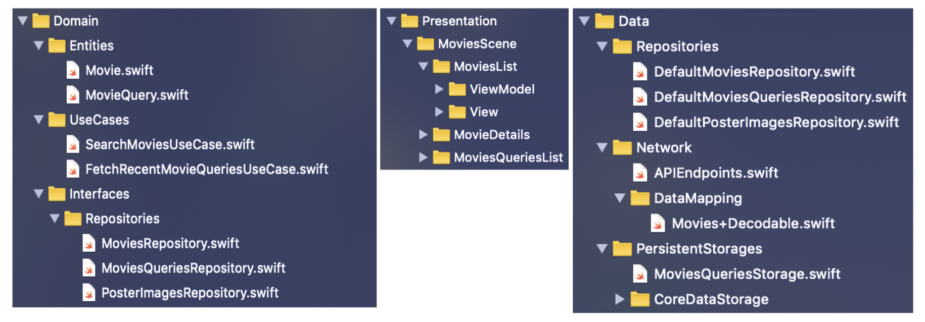 iOS上的干净架构（Clean Architecture）和MVVM_ios clean + mvvm-CSDN博客