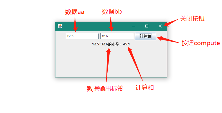 Java学习日记4——java输入输出方法总结（控制台界面和图形界面）java控制台输出变成窗体输出 Csdn博客