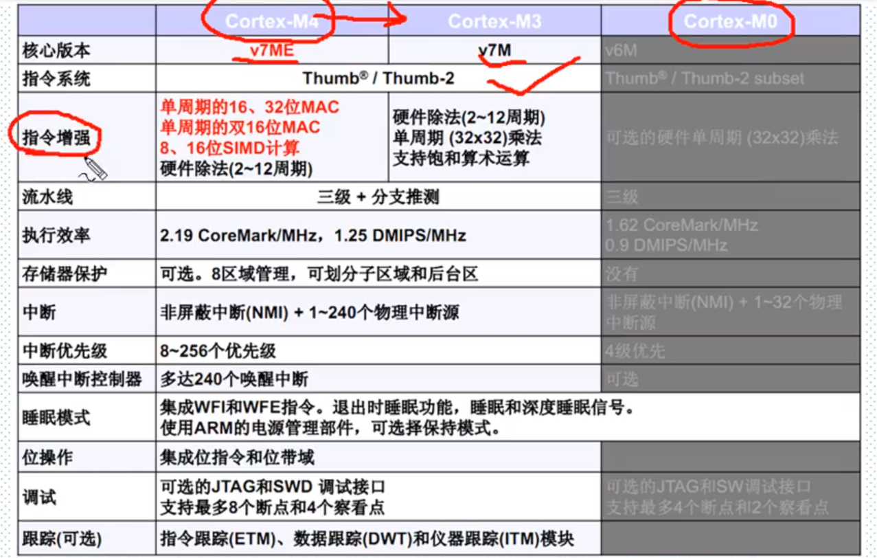 Stm32f767开发版基本介绍 Csdn博客 