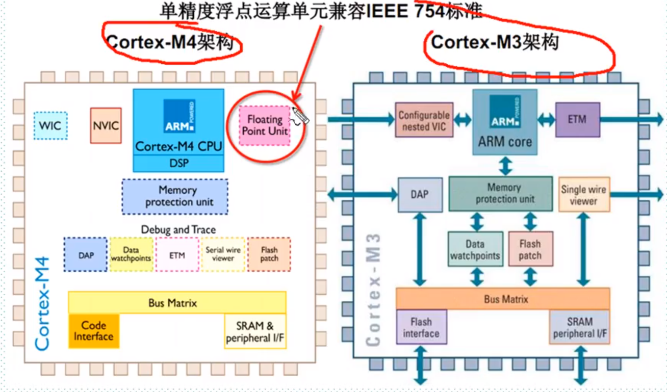 stm32F767开发版基本介绍-CSDN博客