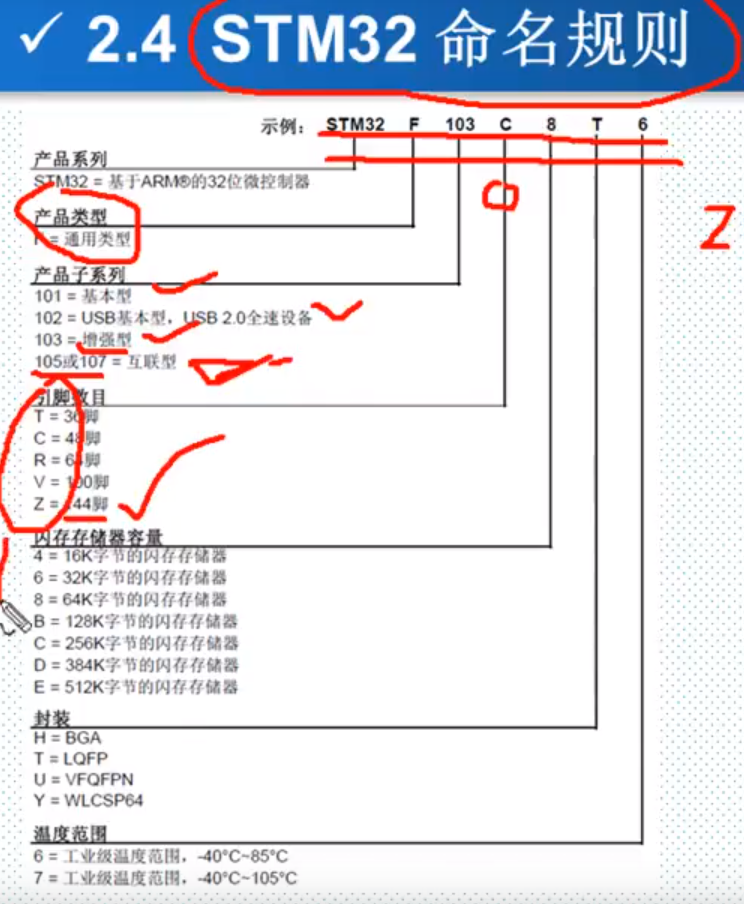 stm32F767开发版基本介绍-CSDN博客