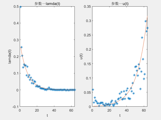 利用Matlab解常微分方程，以传染病参数时变的SIR模型为例_matlab 含时变参数的微分方程及其求解方法-CSDN博客