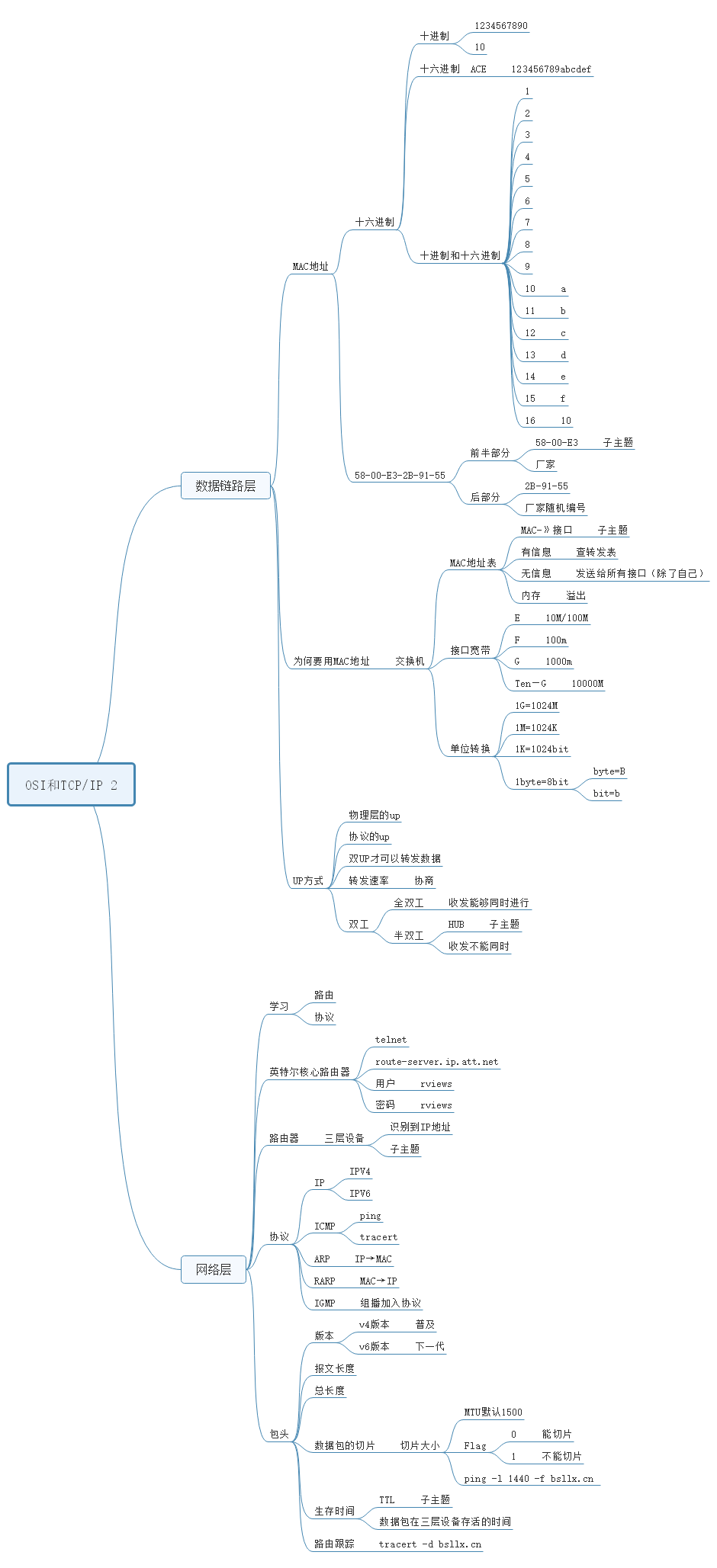 华为认证思科认证[hcna/hcia/ccna]总结思维导图（在学习的过程中手打的无私分享）后续有笔记总结，np内容后续也会发_hcia学习思维导图-CSDN博客