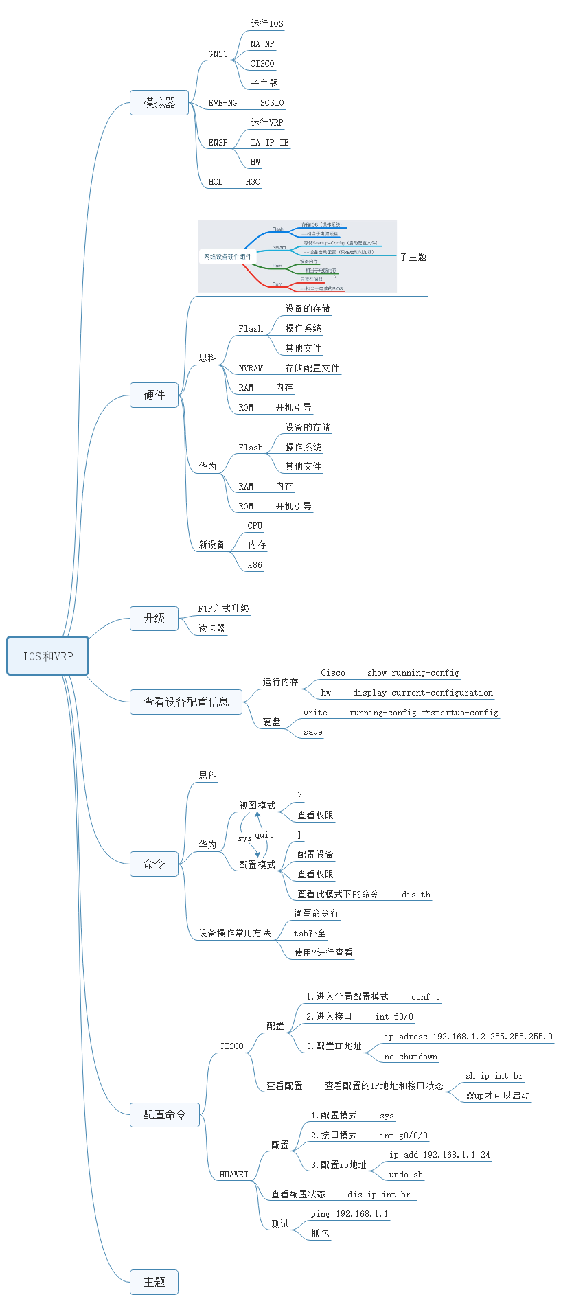 华为认证思科认证[hcna/hcia/ccna]总结思维导图（在学习的过程中手打的无私分享）后续有笔记总结，np内容后续也会发_hcia学习思维导图-CSDN博客