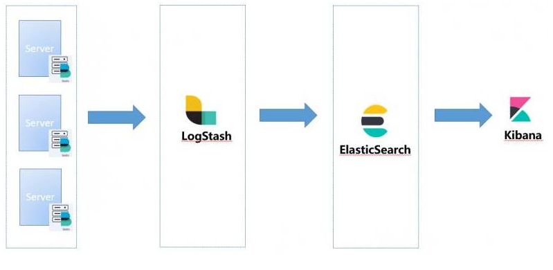 rancher实现EFK日志收集_rancher 日志收集-CSDN博客
