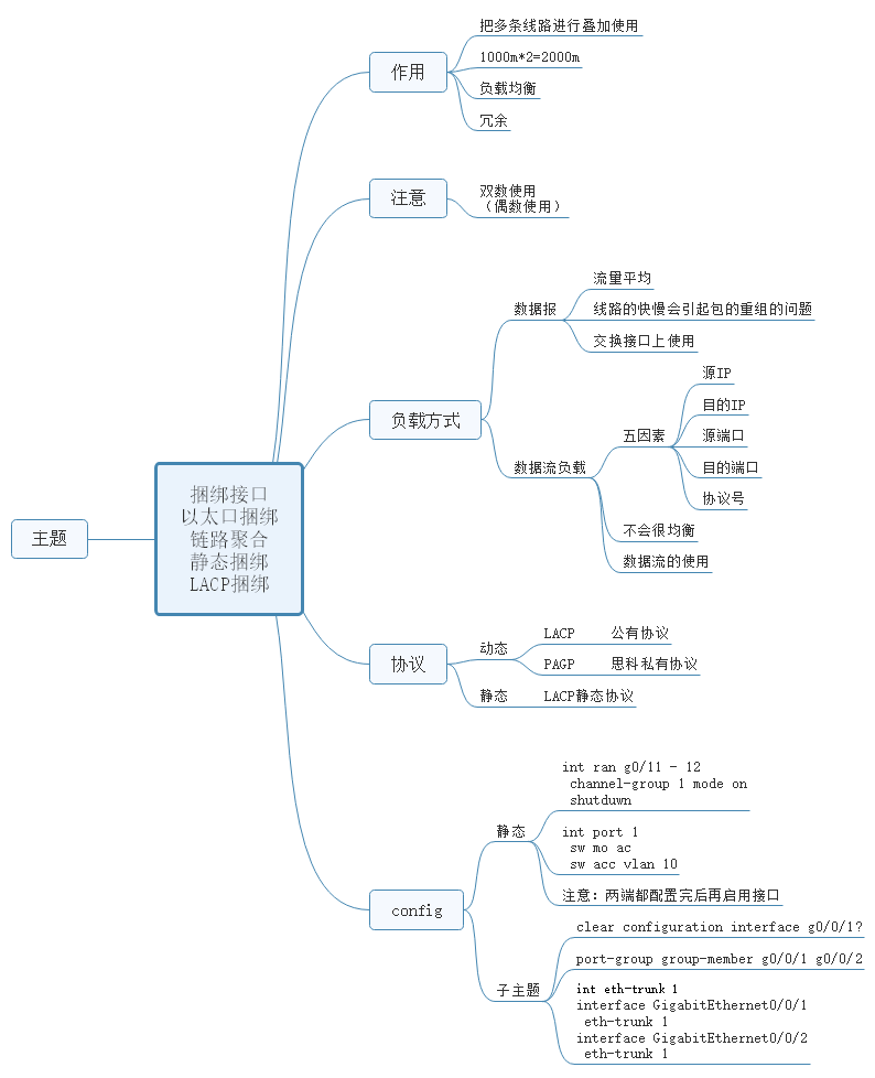 华为认证思科认证[hcna/hcia/ccna]总结思维导图（在学习的过程中手打的无私分享）后续有笔记总结，np内容后续也会发_hcia学习思维导图-CSDN博客