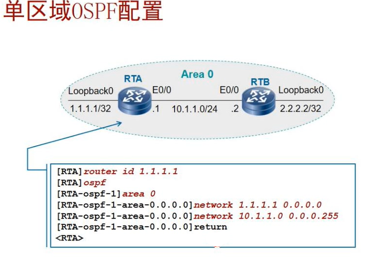 OSPF路由协议_ospf路由选择协议的管理距离-CSDN博客
