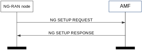 【5G核心网】 NGAP 消息 | 航行学园