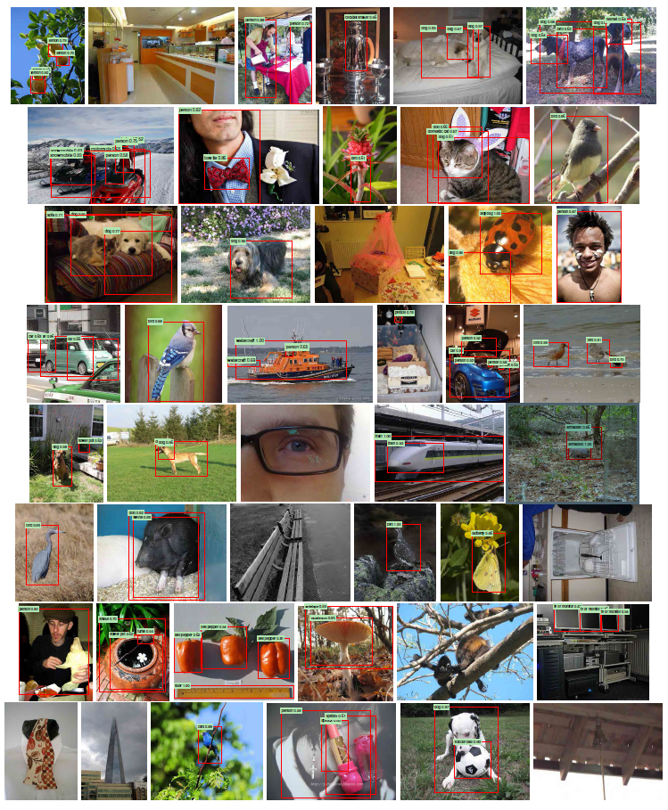 目标检测经典论文——R-CNN论文翻译：Rich feature hierarchies for accurate object ...