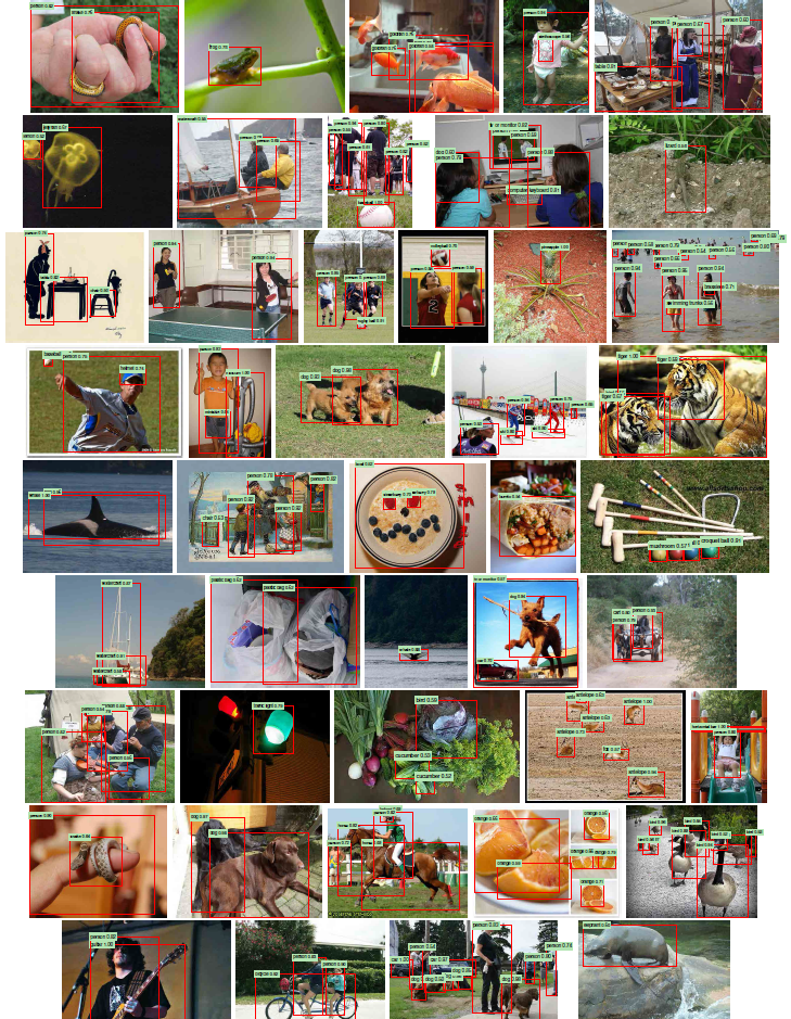 目标检测经典论文——R-CNN论文翻译：Rich feature hierarchies for accurate object ...