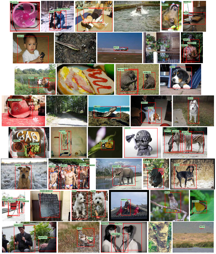 目标检测经典论文——R-CNN论文翻译：Rich feature hierarchies for accurate object ...