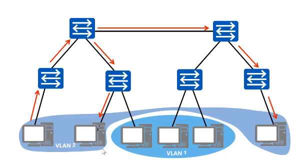Vlan原理与配置_vlan原理和配置-CSDN博客