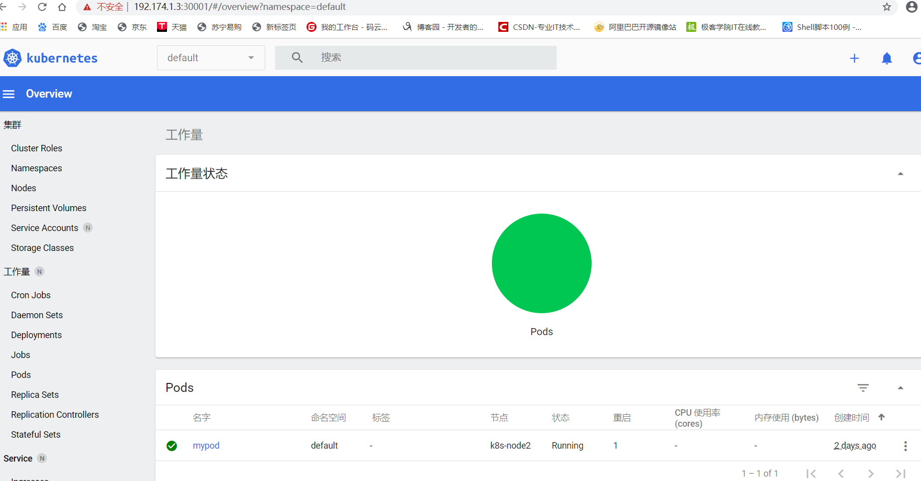 kubernetes的可视化工具dashboard与harbor_dashboard 和 harbo-CSDN博客