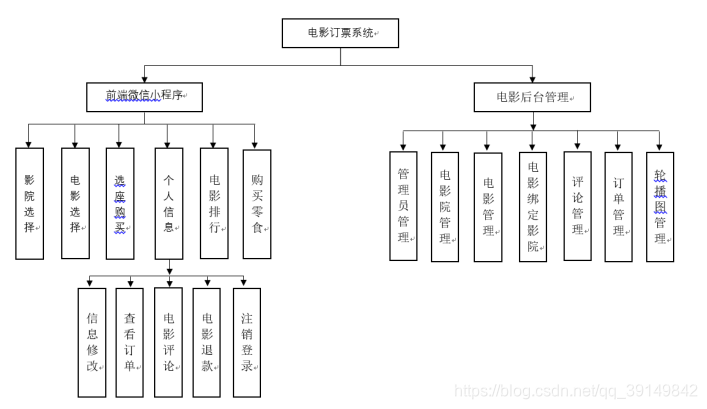 微信小程序电影订票系统springboot后台管理springboot基于微信小程序电影售票系统 Csdn博客