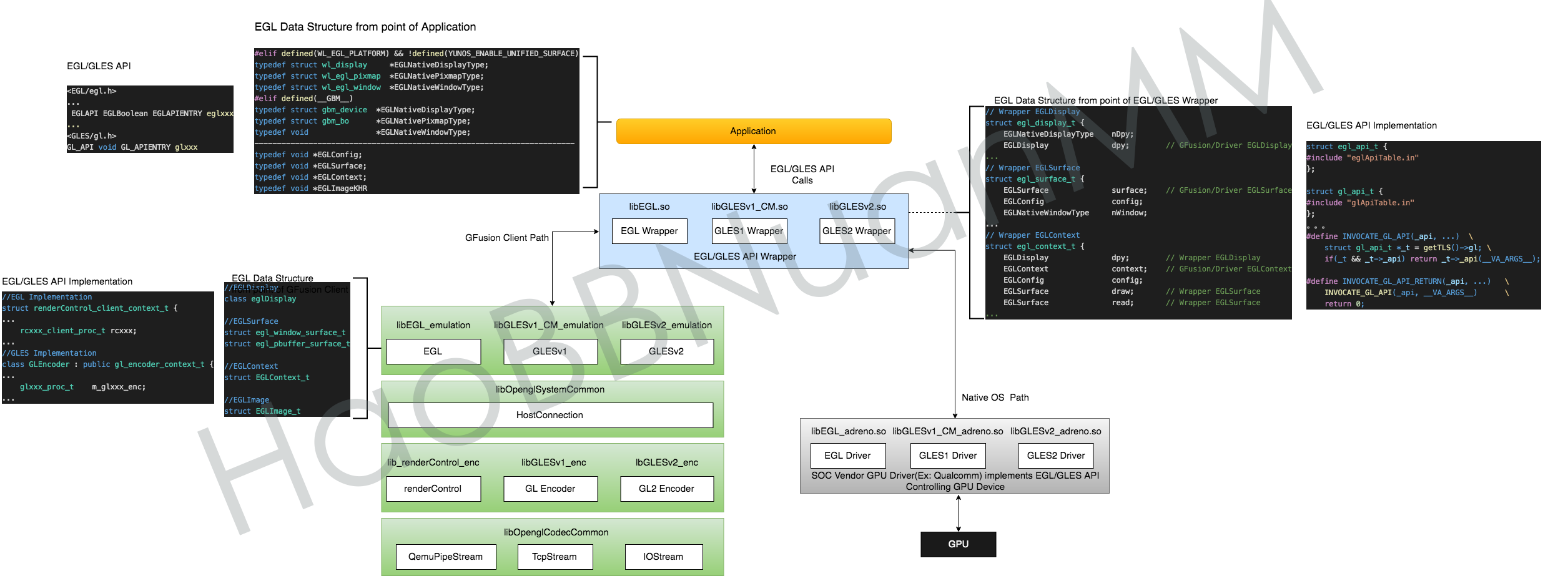 【架构分析】Android EMUGL架构分析_emugl android-CSDN博客