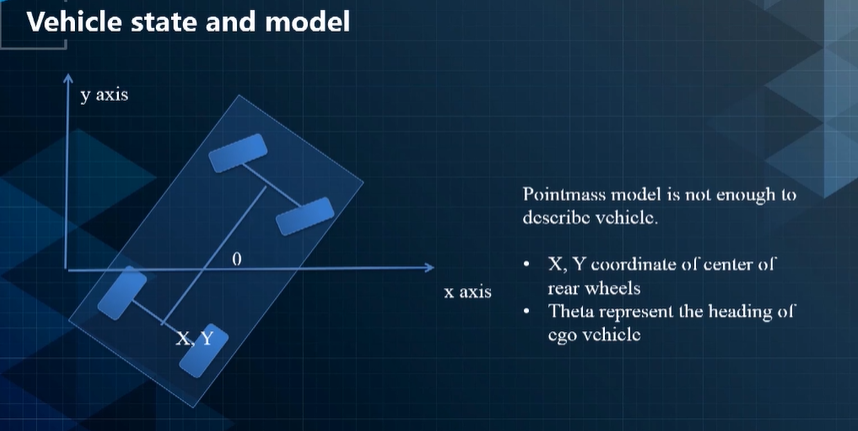apollo学习笔记十二：apollo规划技术（二）_sl坐标系-CSDN博客