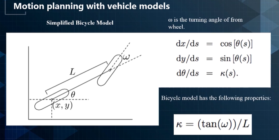 apollo学习笔记十二：apollo规划技术（二）_sl坐标系-CSDN博客