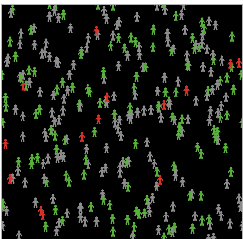 NetLogo学习笔记1 —— 初步认识_netlogo怎么用-CSDN博客