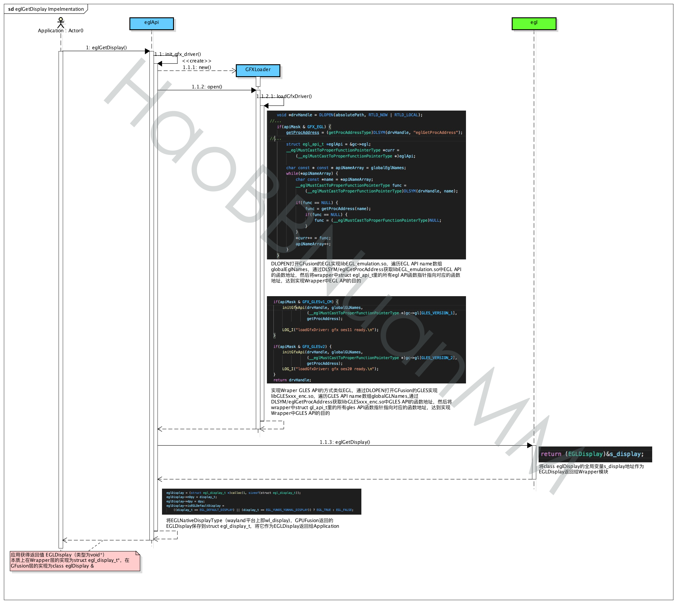 【架构分析】Android EMUGL架构分析_emugl android-CSDN博客