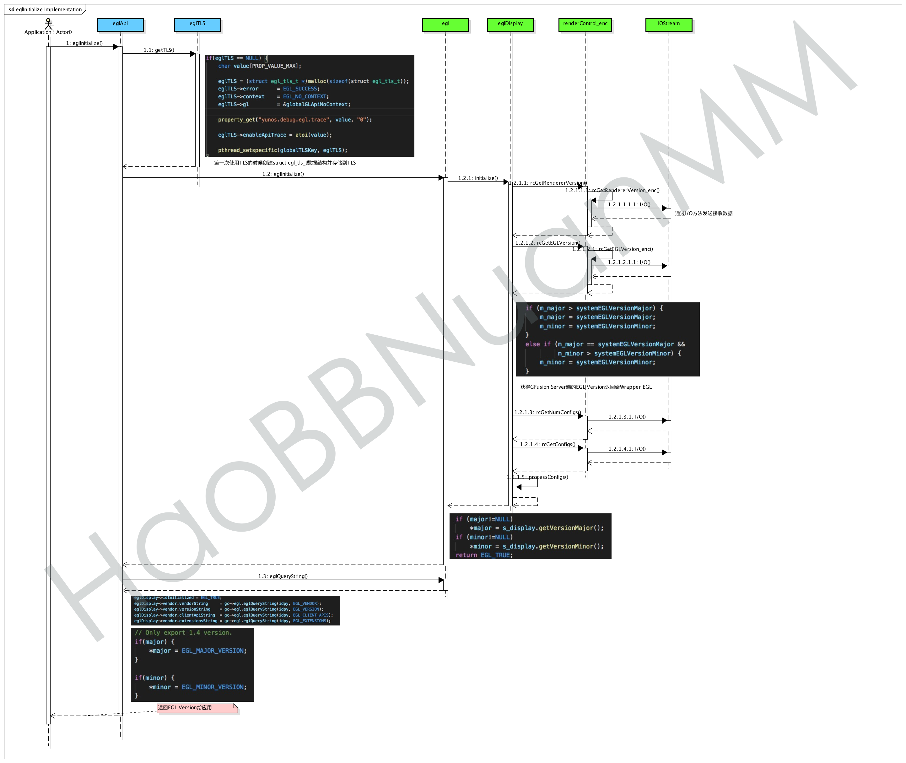 【架构分析】Android EMUGL架构分析_emugl android-CSDN博客