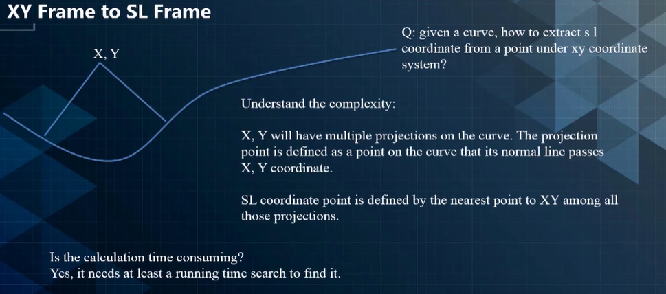 apollo学习笔记十二：apollo规划技术（二）_sl坐标系-CSDN博客