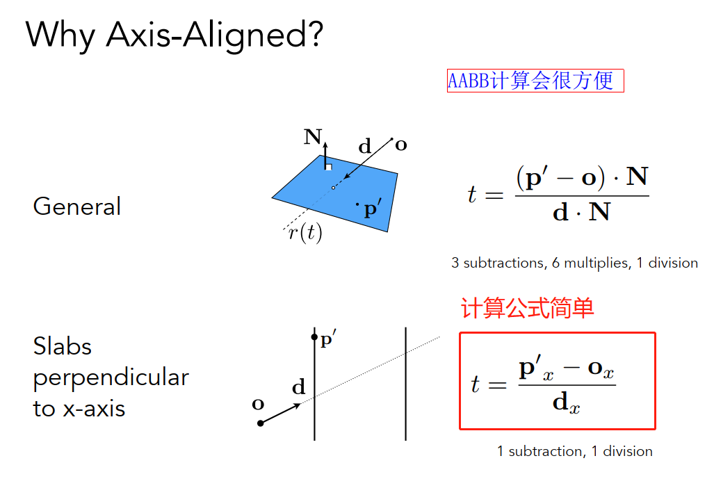 闫令琪：Games101 现代计算机图形学-光线追踪(二)：BVH算法及应用 & 作业Assignment06解析_bvh碰撞检测算法-CSDN博客