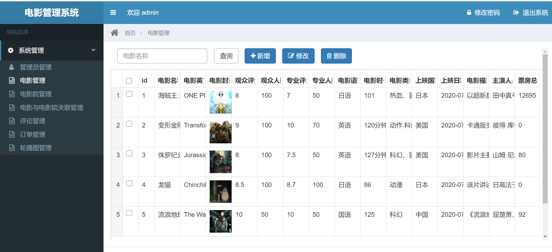 微信小程序电影订票系统springboot后台管理springboot基于微信小程序电影售票系统 Csdn博客