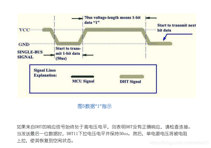 树莓派python学习篇(一)温湿度传感器 Csdn博客