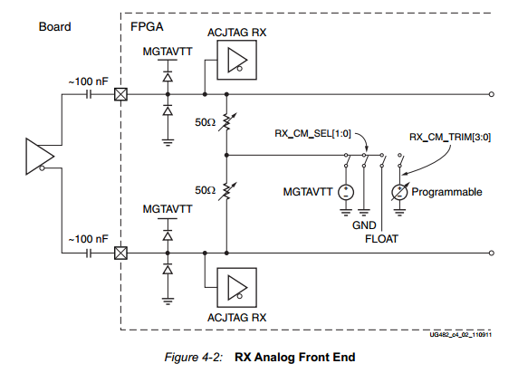 Basic principles of 8B/10B coding - Programmer Sought