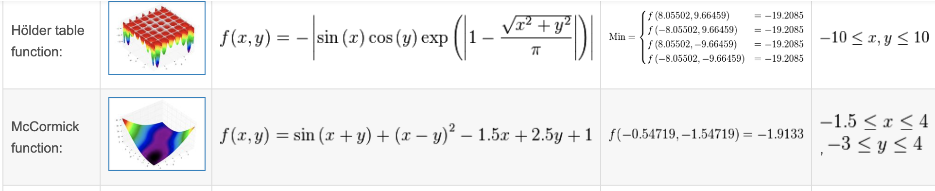单目标优化算法测试函数python绘制及相关代码_单目标测试函数-CSDN博客