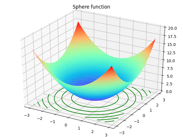 单目标优化算法测试函数python绘制及相关代码_单目标测试函数-CSDN博客