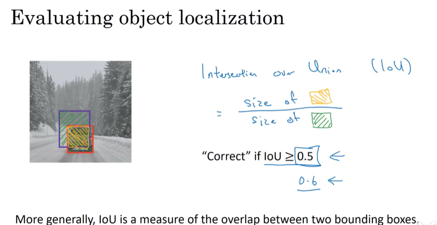 目标检测与yolo算法（用python实现目标检测）yolo算法实现图片标框 Csdn博客