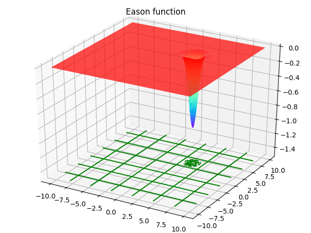 单目标优化算法测试函数python绘制及相关代码_单目标测试函数-CSDN博客