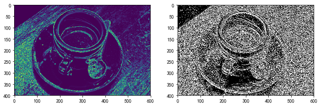 Python实现LBP算法_lbp python-CSDN博客