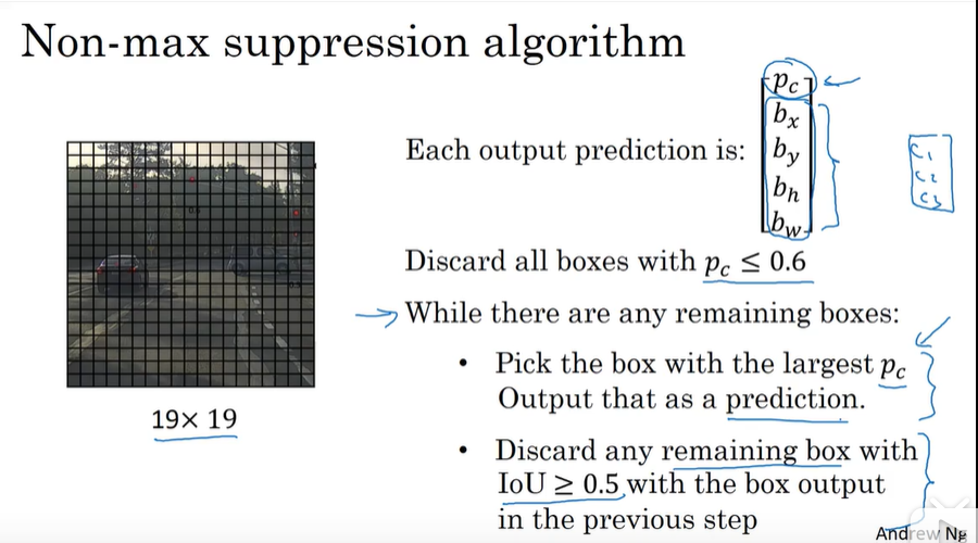 目标检测与yolo算法（用python实现目标检测）yolo算法实现图片标框 Csdn博客