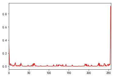 Python实现LBP算法_lbp python-CSDN博客