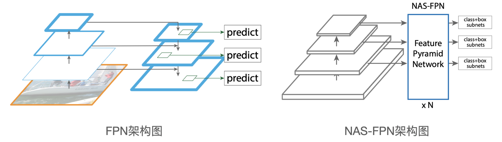NAS-FPN论文解析-CSDN博客