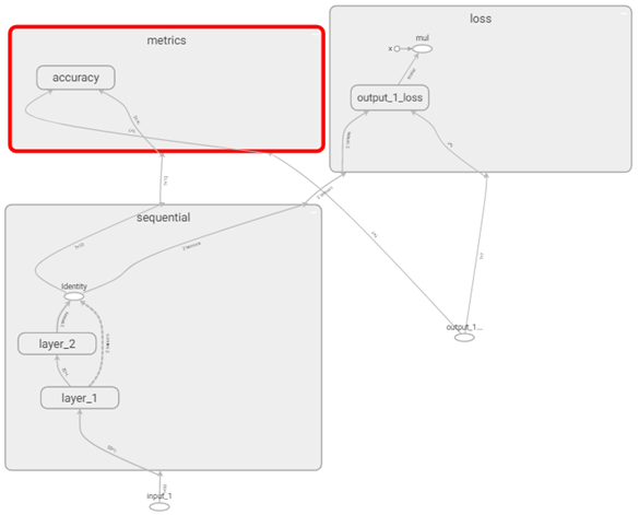 TensorFlow2-创建Sequential模型_tensorflow的sequential-CSDN博客