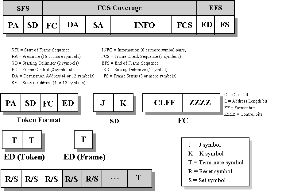 网络原理考点之FDDI-CSDN博客
