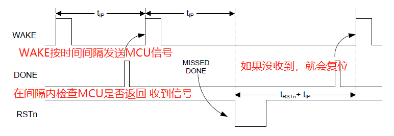【芯片应用】具有看门狗功能的超低功耗系统计时器TPL5010-CSDN博客